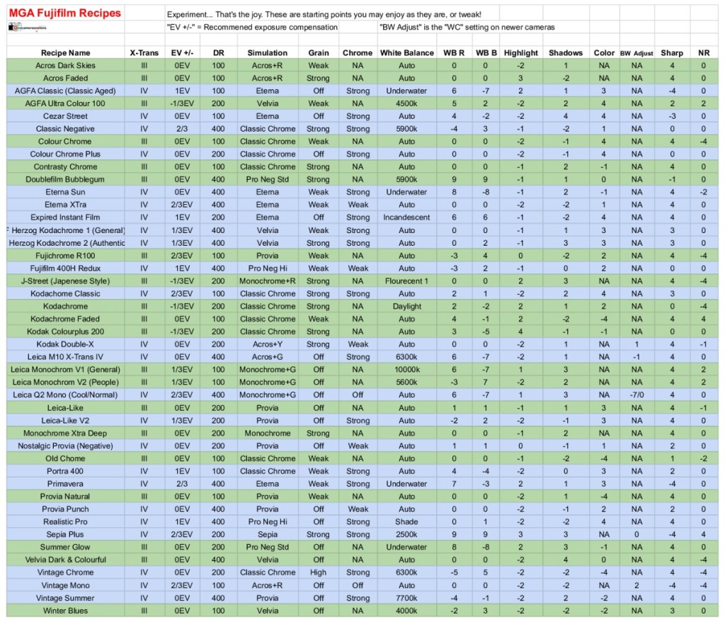 Fujifilm Quick Reference Recipes – One Camera One Lens Photography